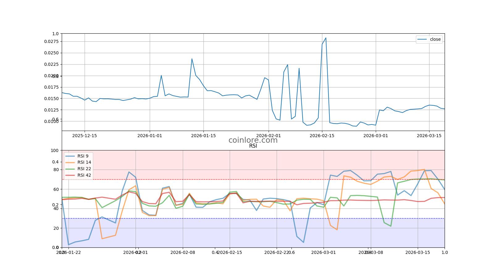 IQeon RSI indicator