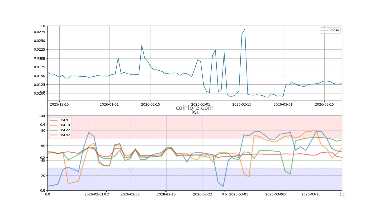 IQeon RSI indicator