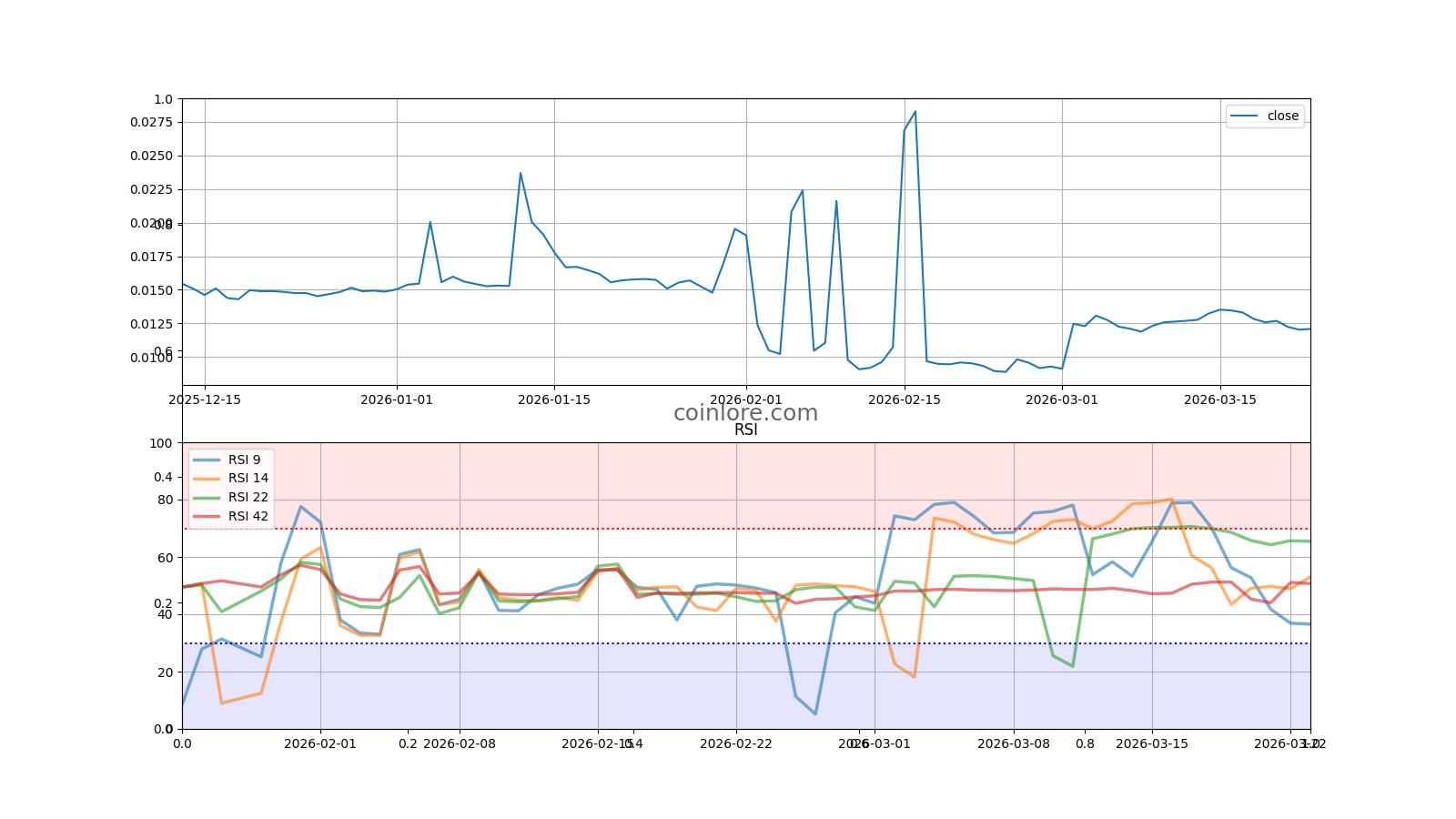 IQeon RSI indicator