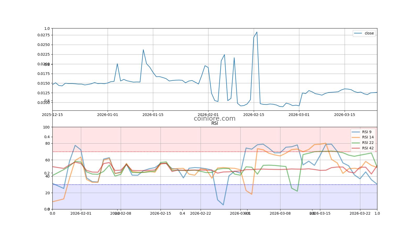 IQeon RSI indicator