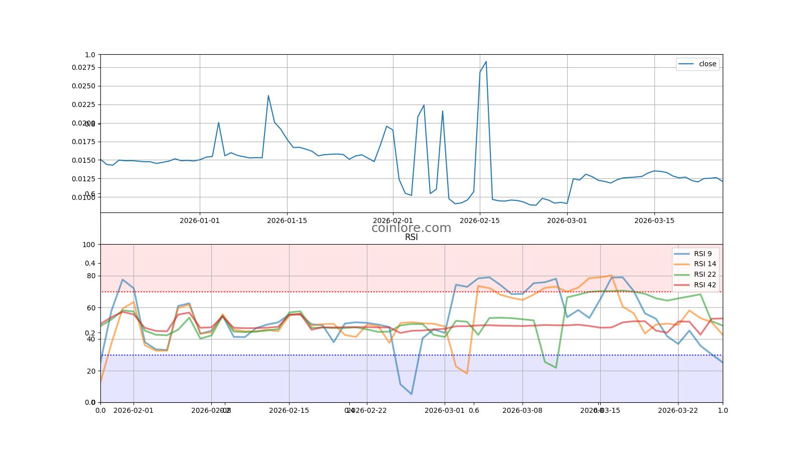 IQeon RSI indicator