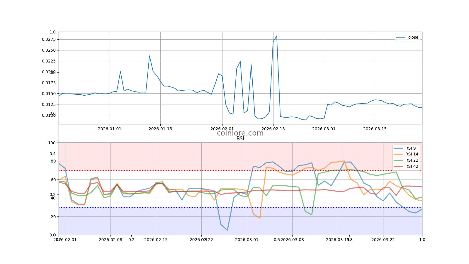 IQeon RSI indicator
