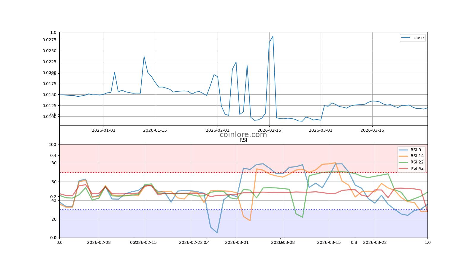 IQeon RSI indicator