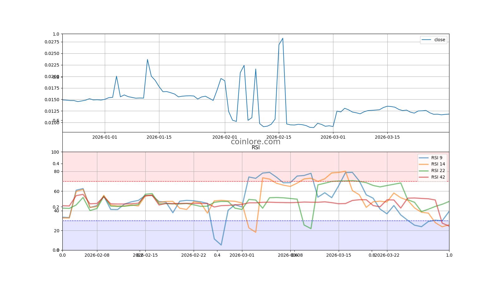 IQeon RSI indicator