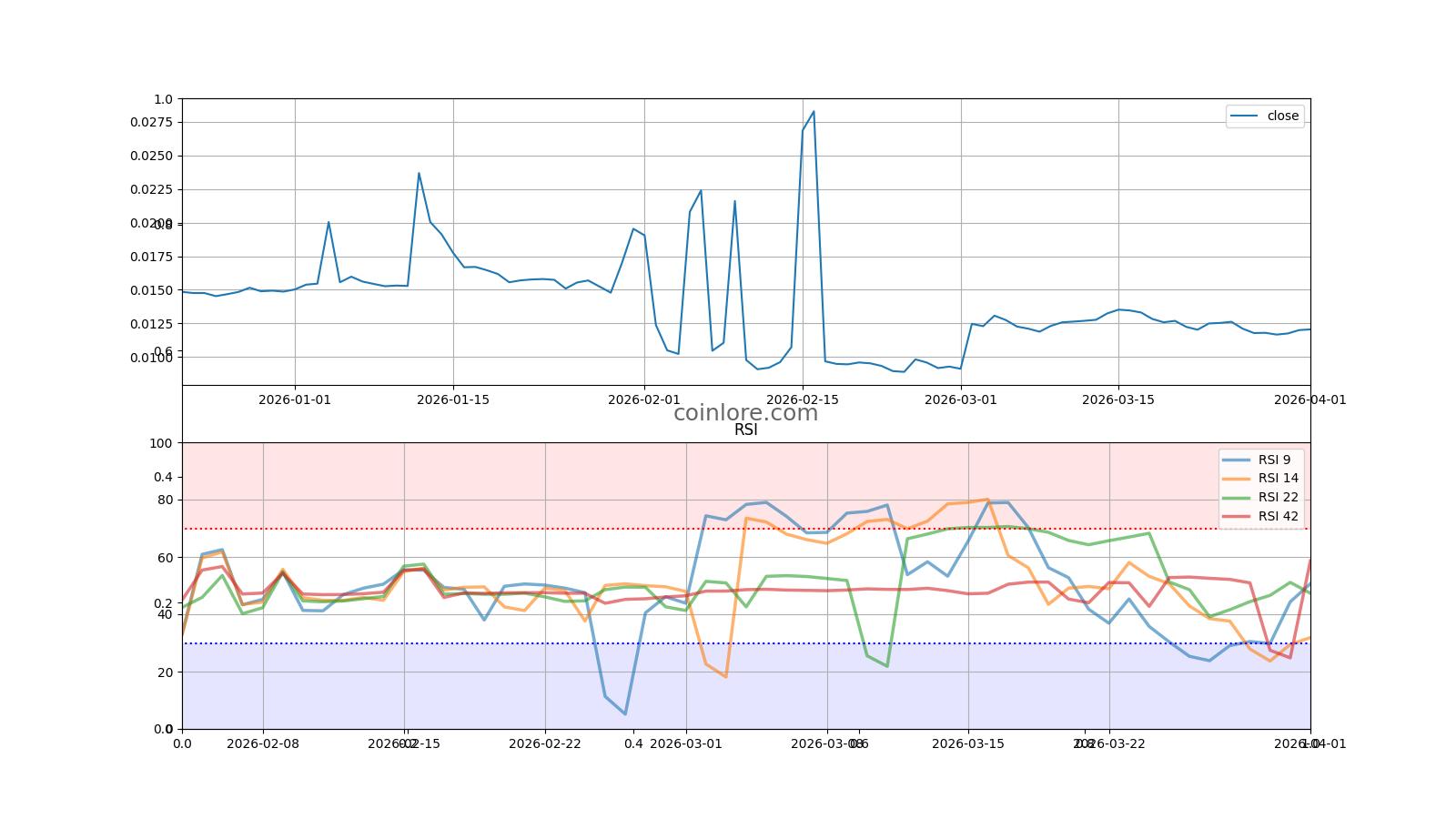 IQeon RSI indicator