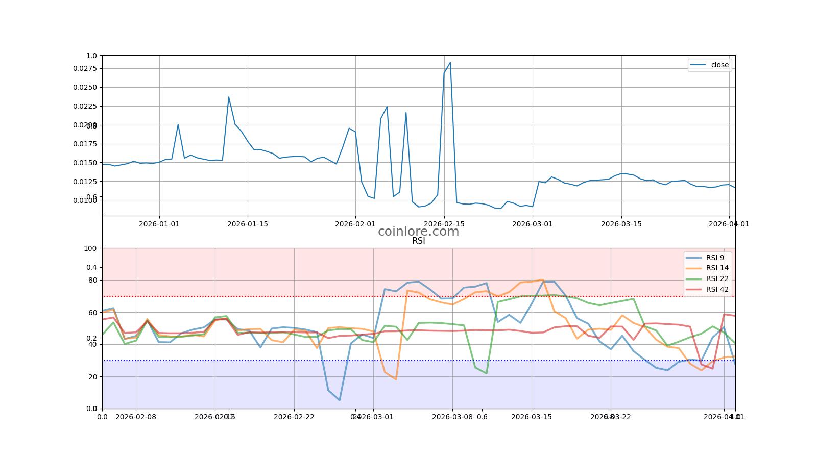IQeon RSI indicator