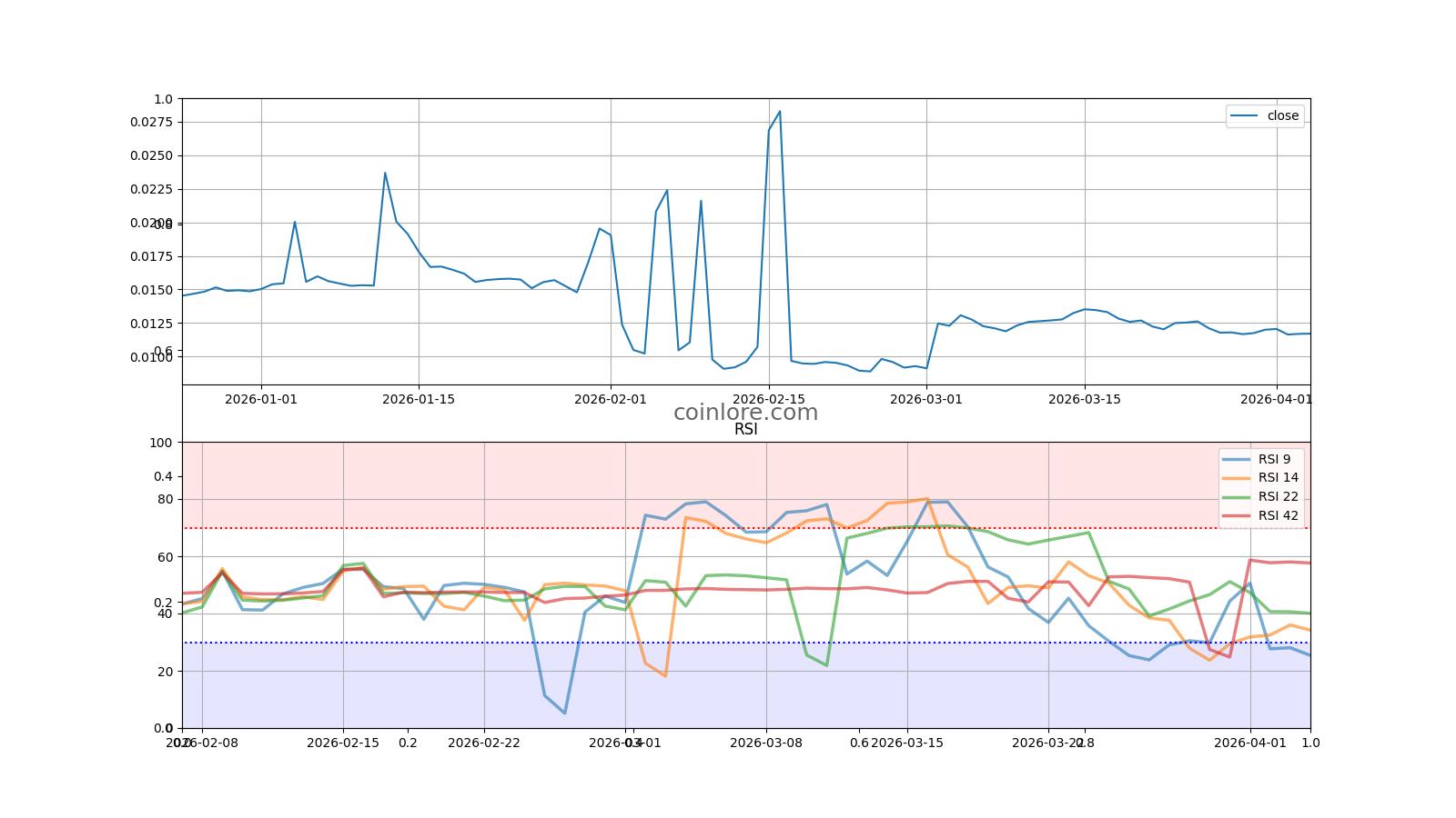 IQeon RSI indicator