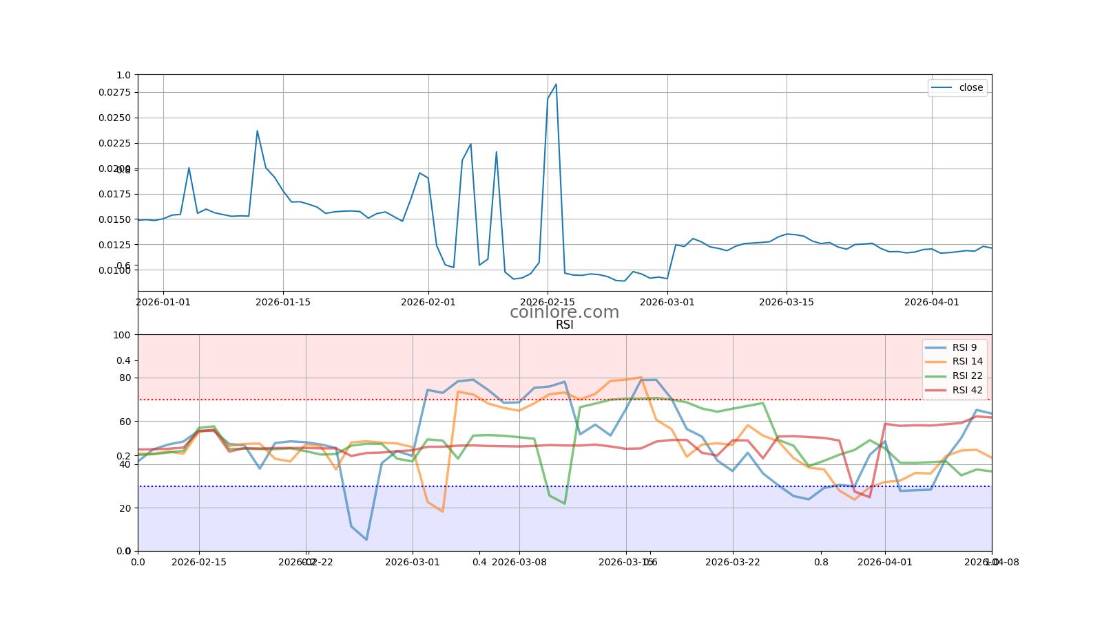 IQeon RSI indicator