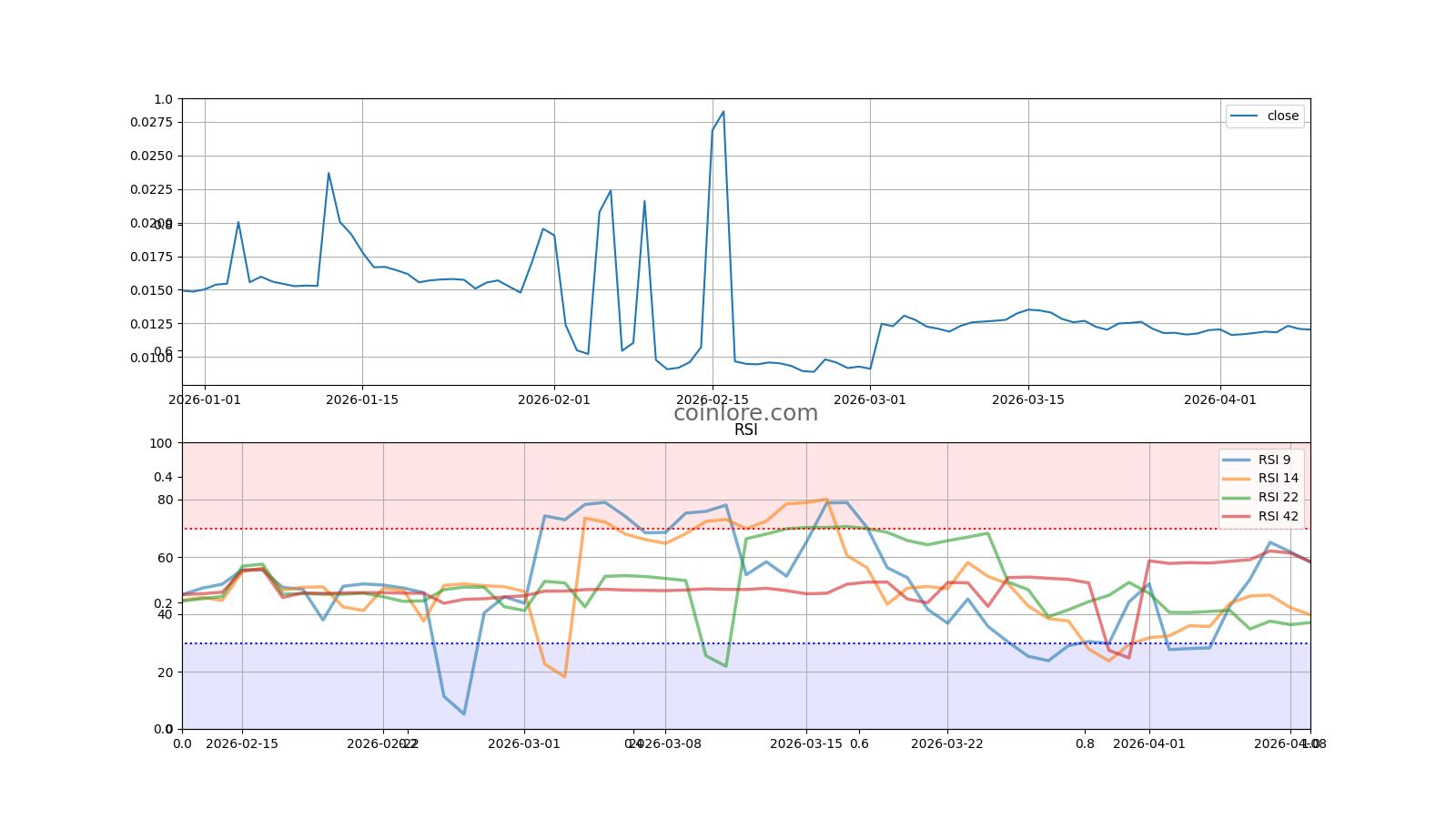 IQeon RSI indicator