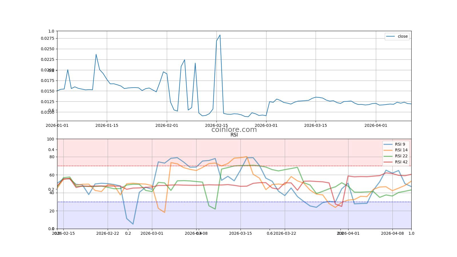 IQeon RSI indicator