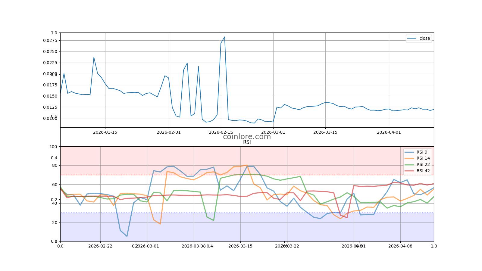 IQeon RSI indicator