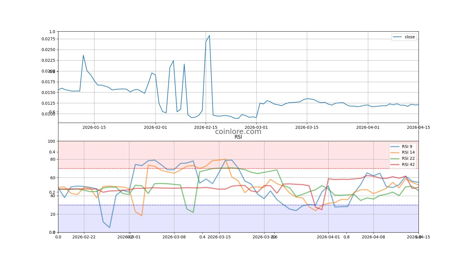 IQeon RSI indicator
