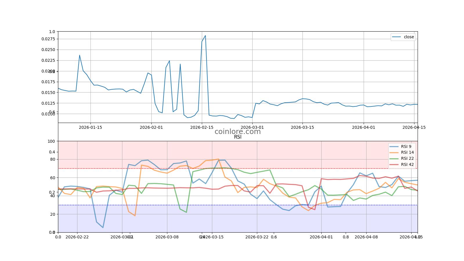 IQeon RSI indicator