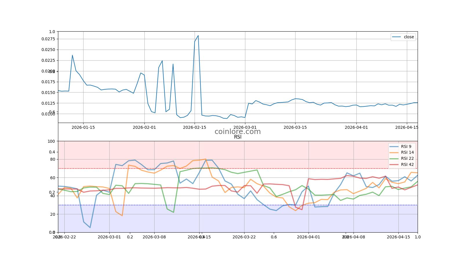 IQeon RSI indicator
