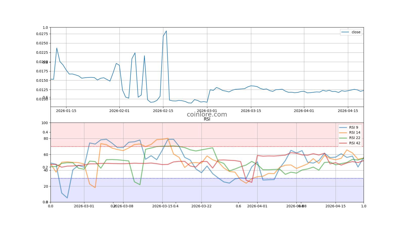 IQeon RSI indicator