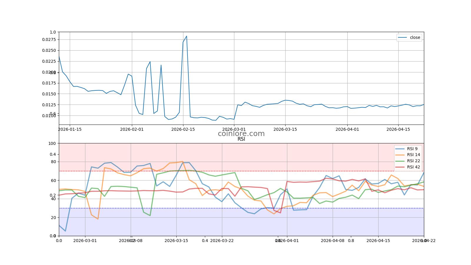 IQeon RSI indicator