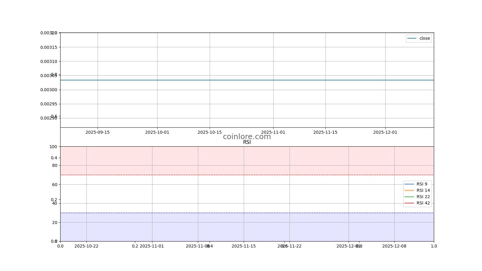 Iris Ecosystem RSI indicator