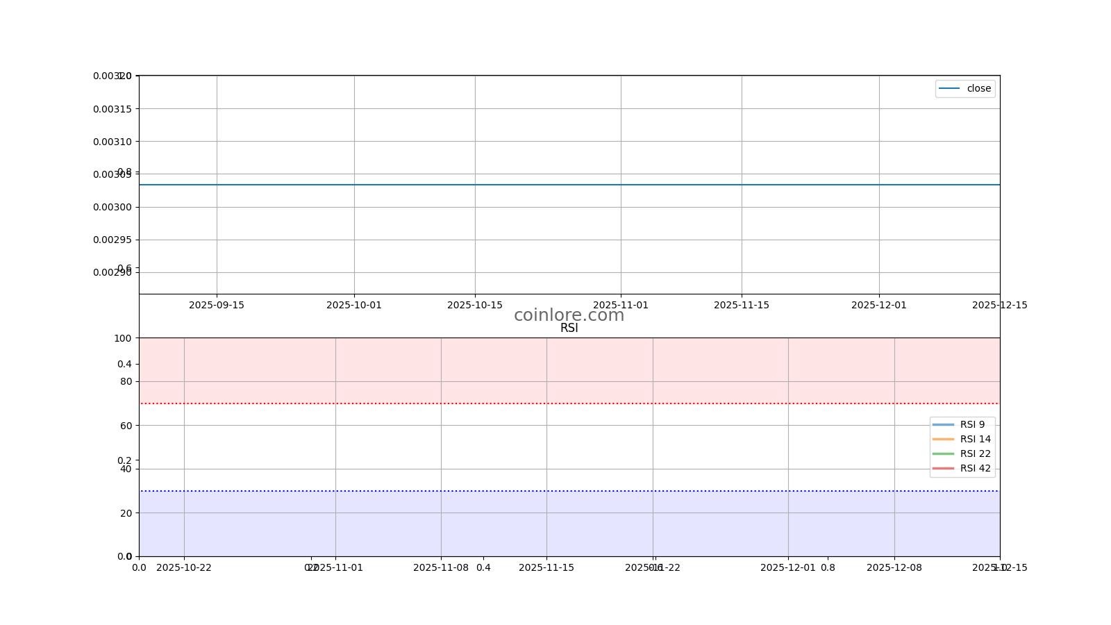 Iris Ecosystem RSI indicator