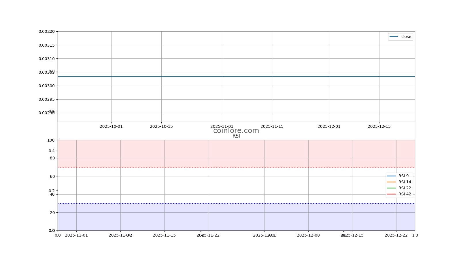 Iris Ecosystem RSI indicator