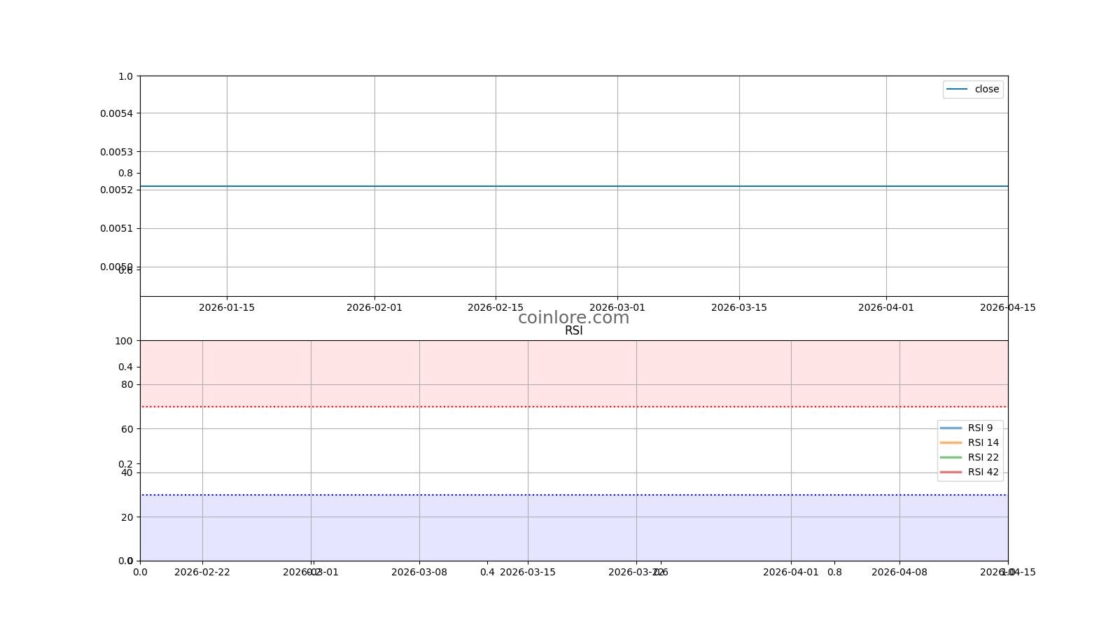 IRISnet RSI indicator