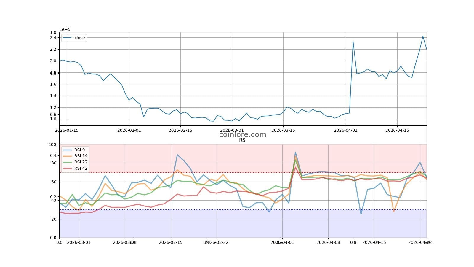 Iro-Chan RSI indicator