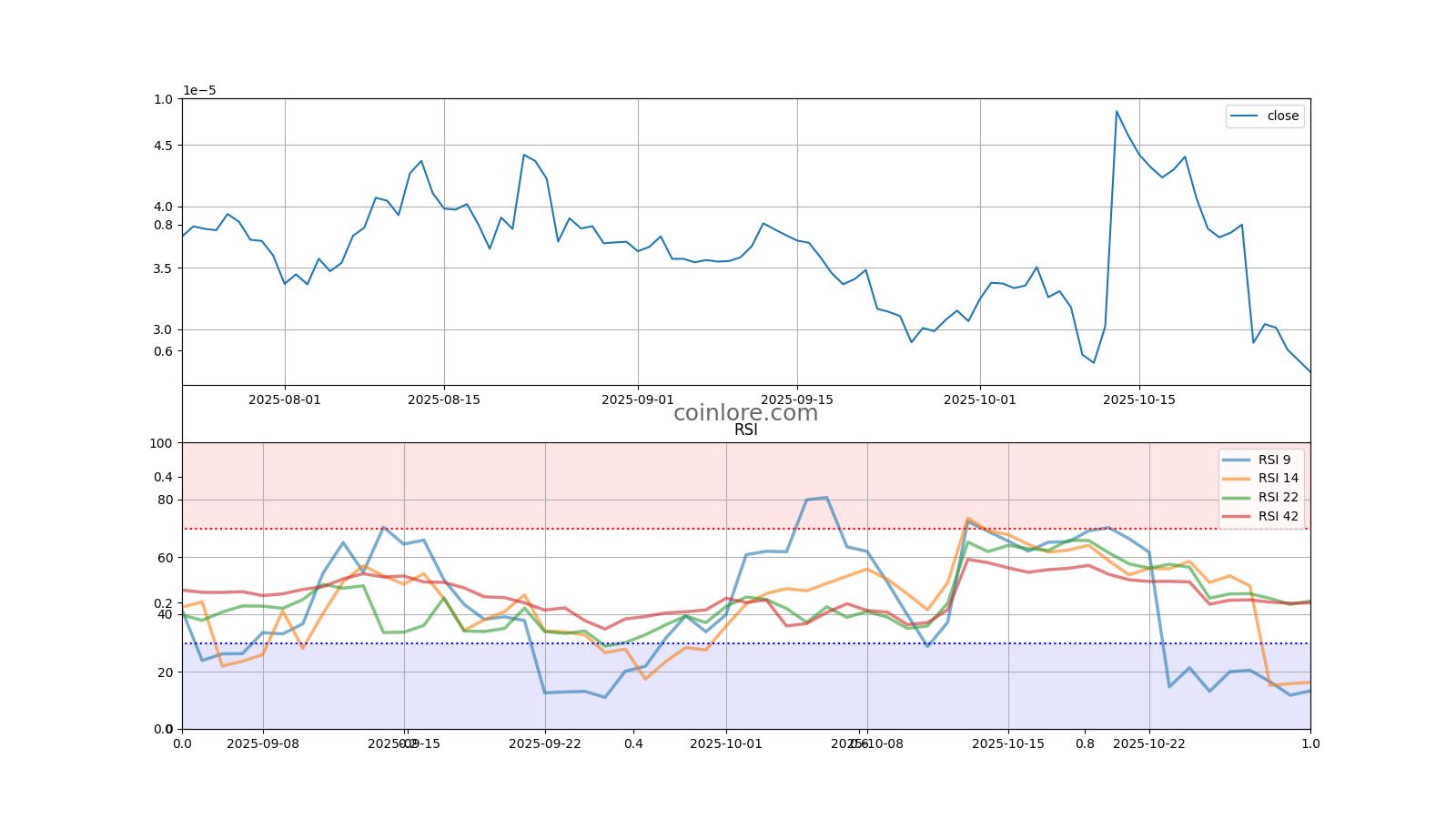 Iro-Chan RSI indicator