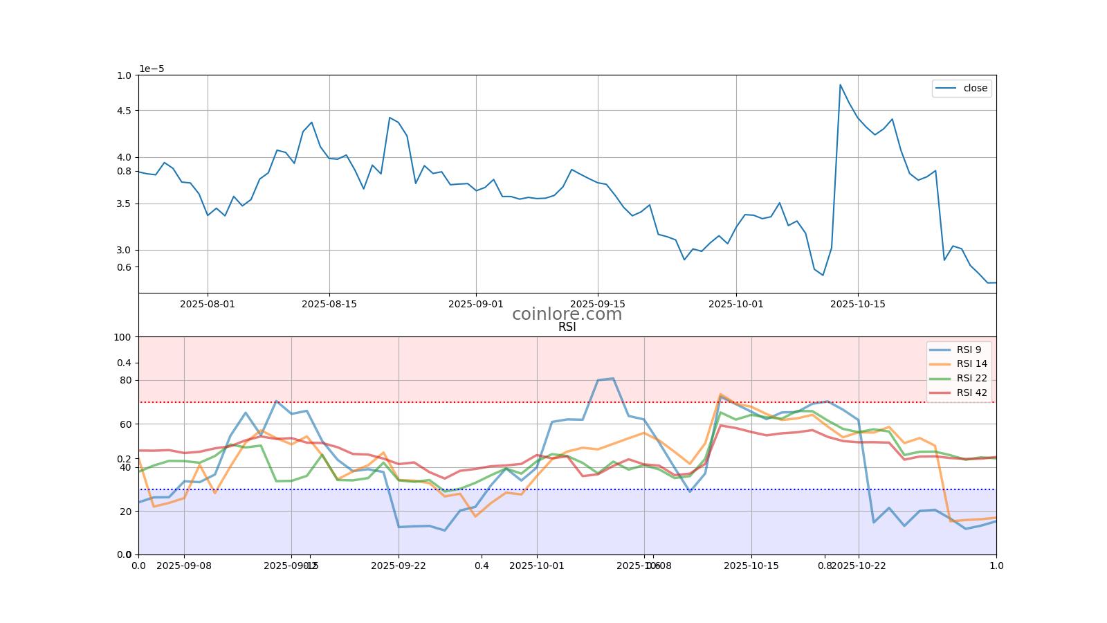 Iro-Chan RSI indicator
