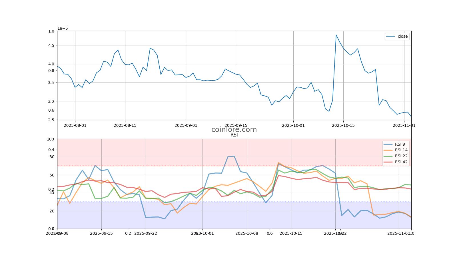 Iro-Chan RSI indicator