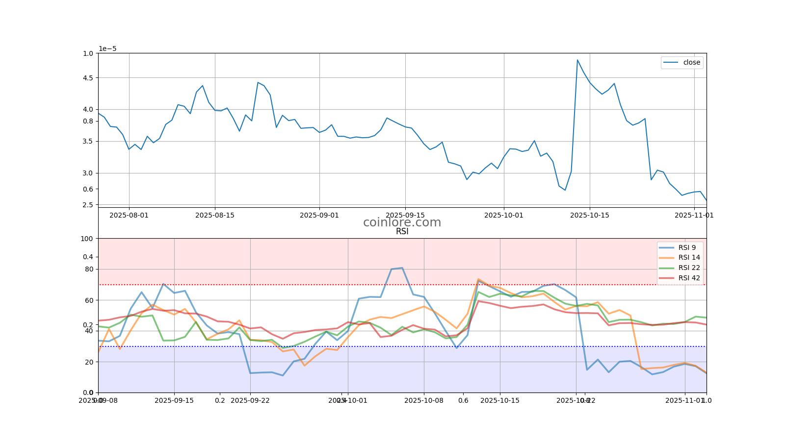 Iro-Chan RSI indicator
