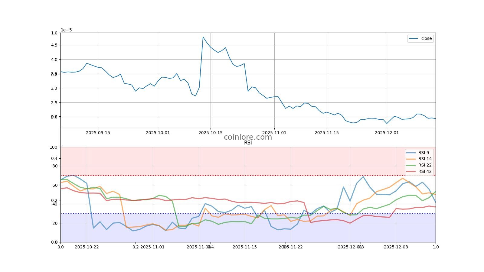 Iro-Chan RSI indicator