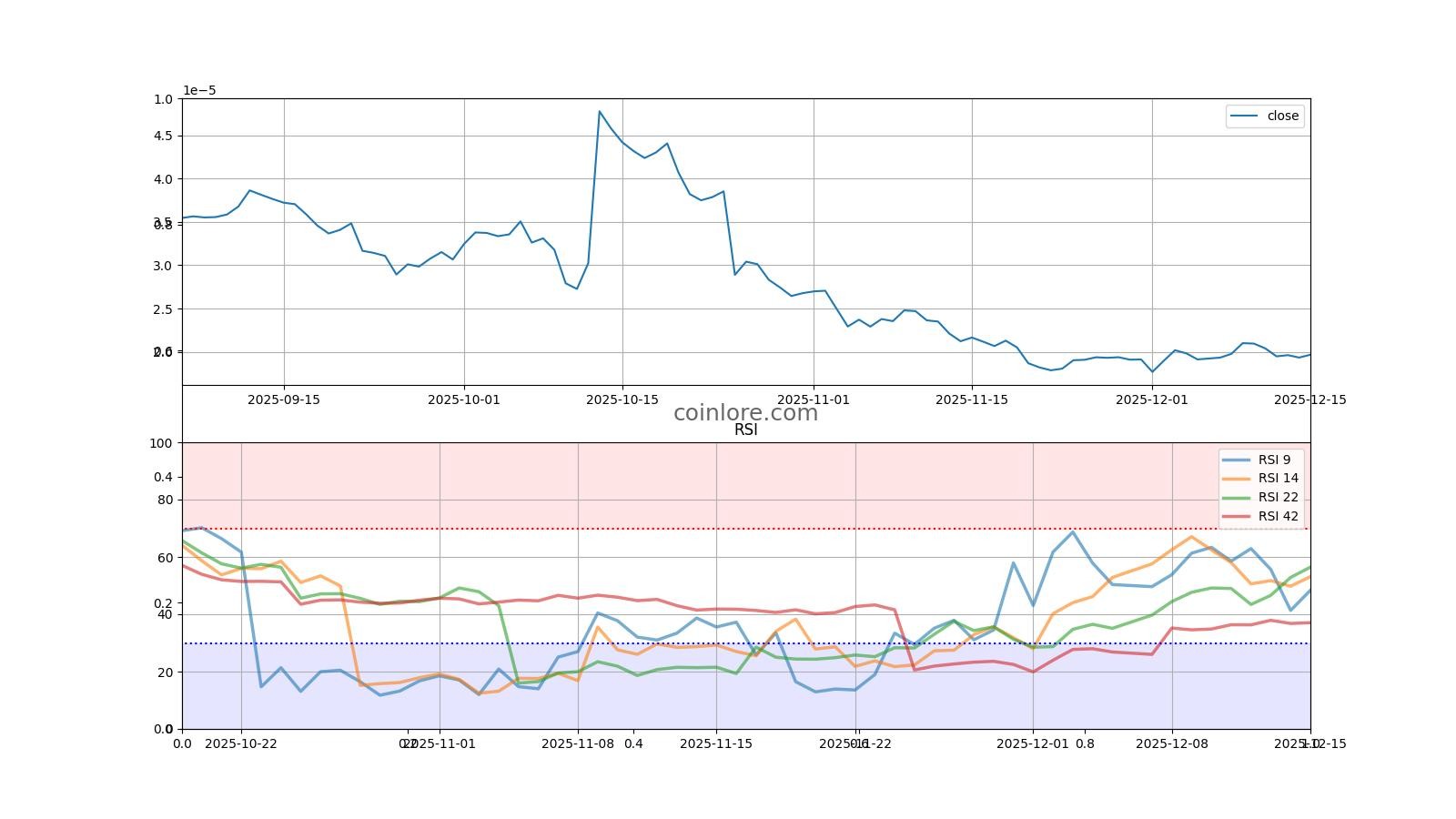 Iro-Chan RSI indicator