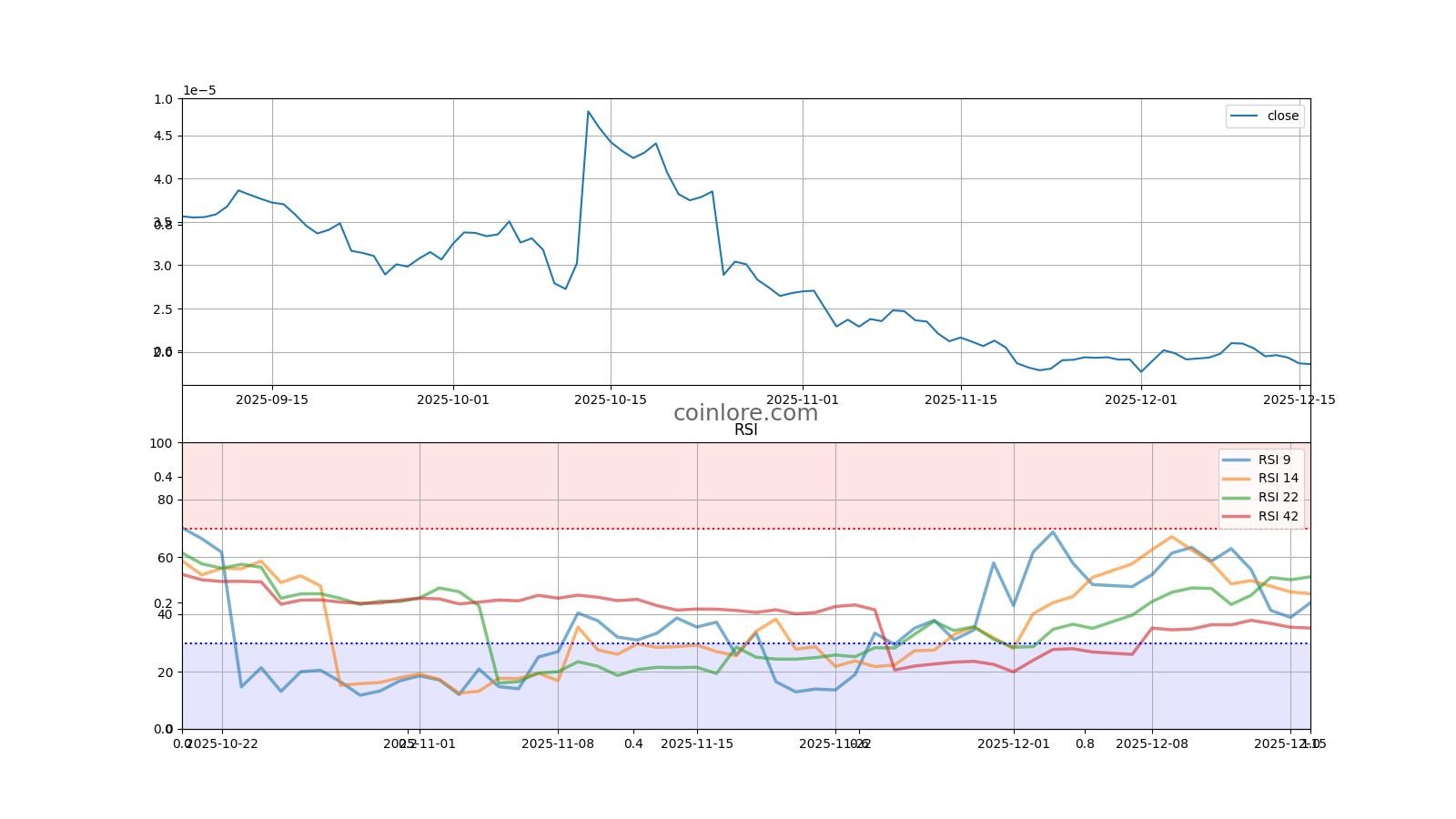 Iro-Chan RSI indicator