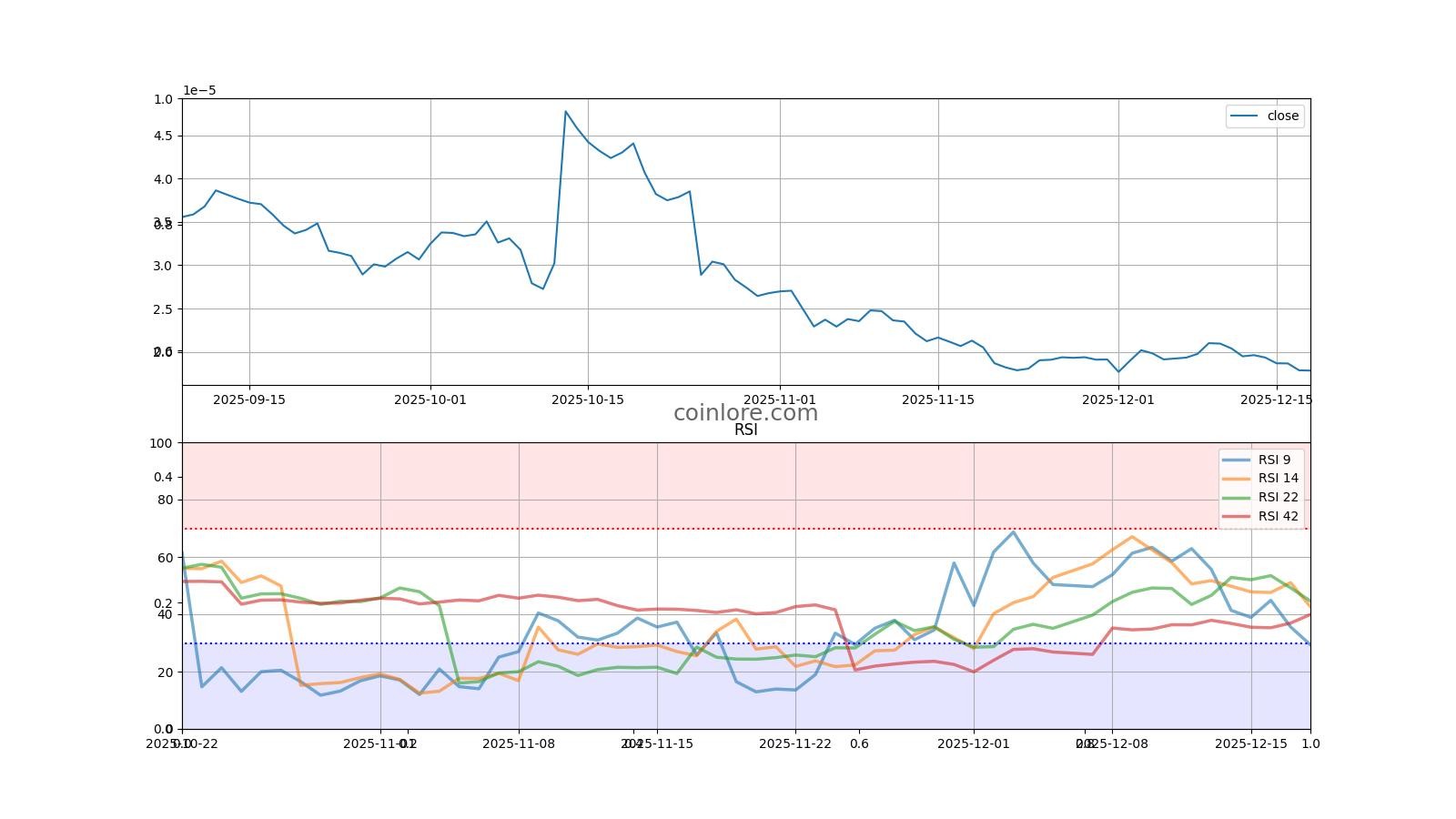 Iro-Chan RSI indicator