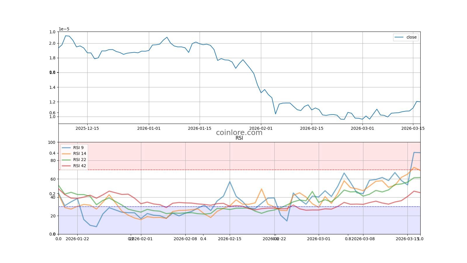 Iro-Chan RSI indicator