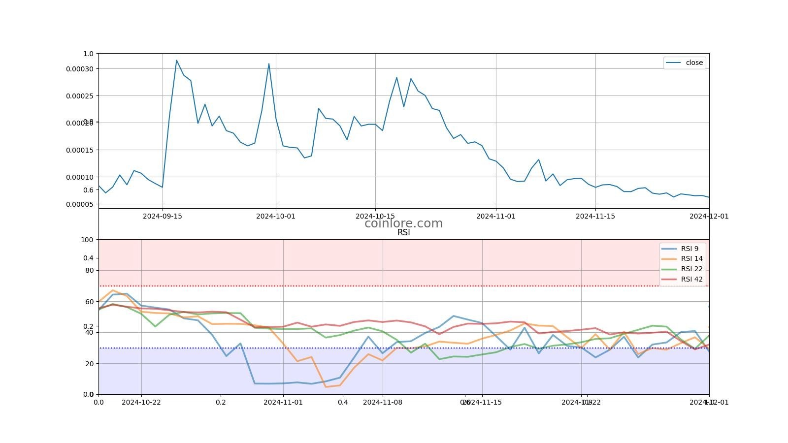 Iro-Chan RSI indicator