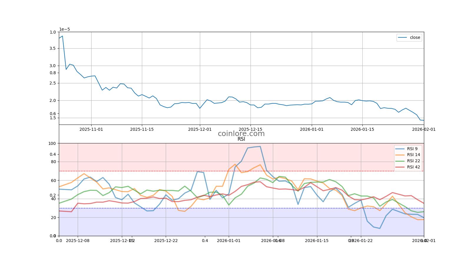 Iro-Chan RSI indicator