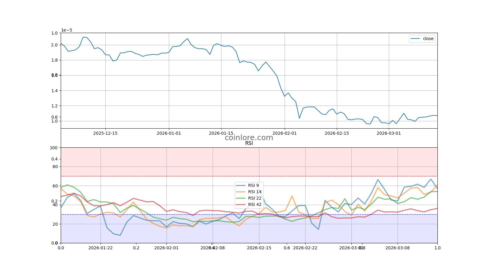 Iro-Chan RSI indicator