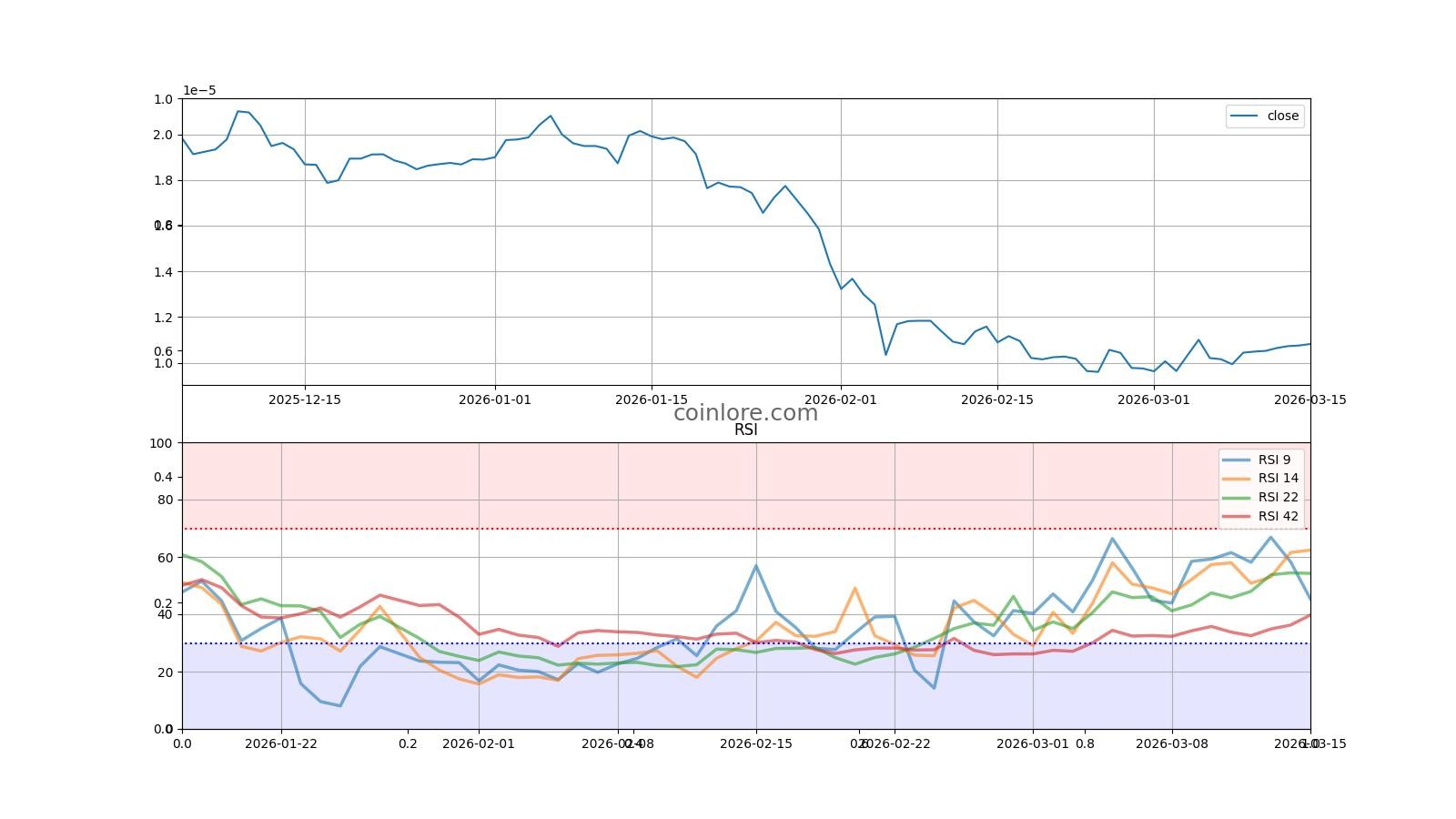 Iro-Chan RSI indicator