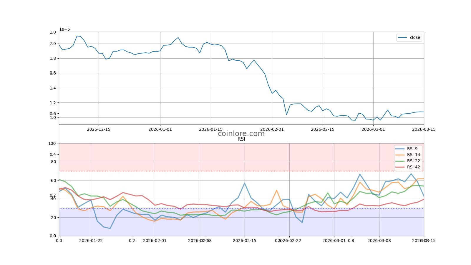 Iro-Chan RSI indicator
