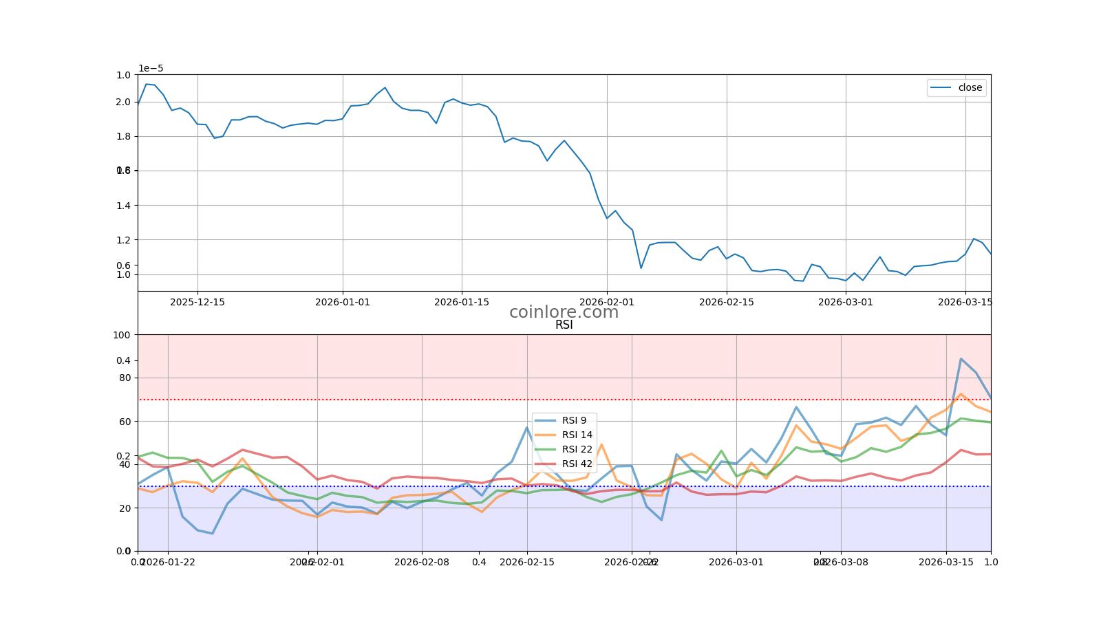 Iro-Chan RSI indicator