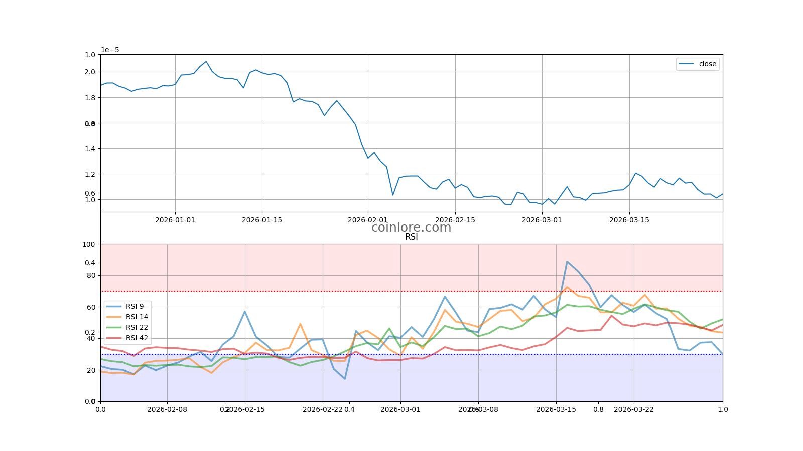 Iro-Chan RSI indicator