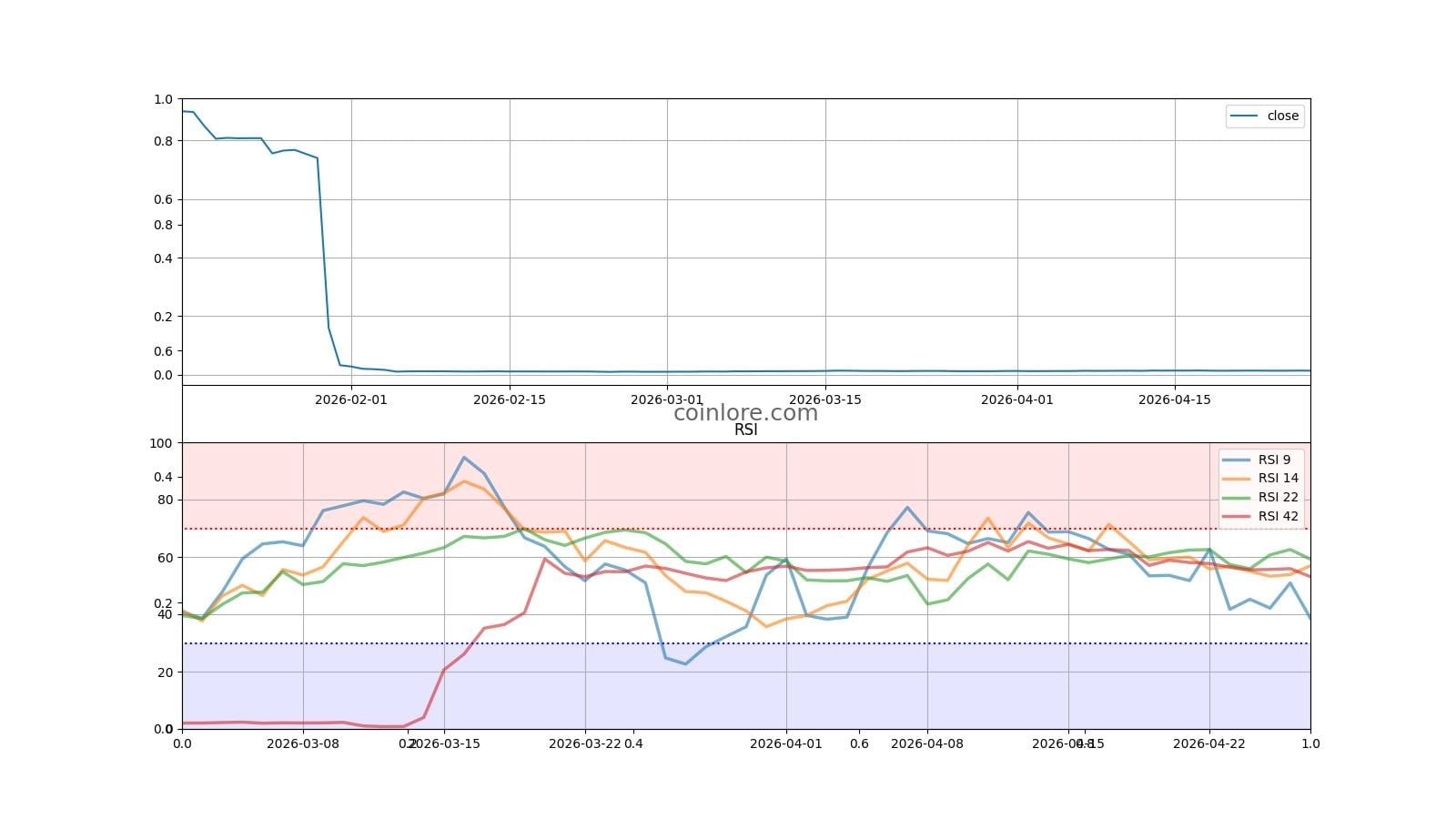 Iron Bank EURO RSI indicator