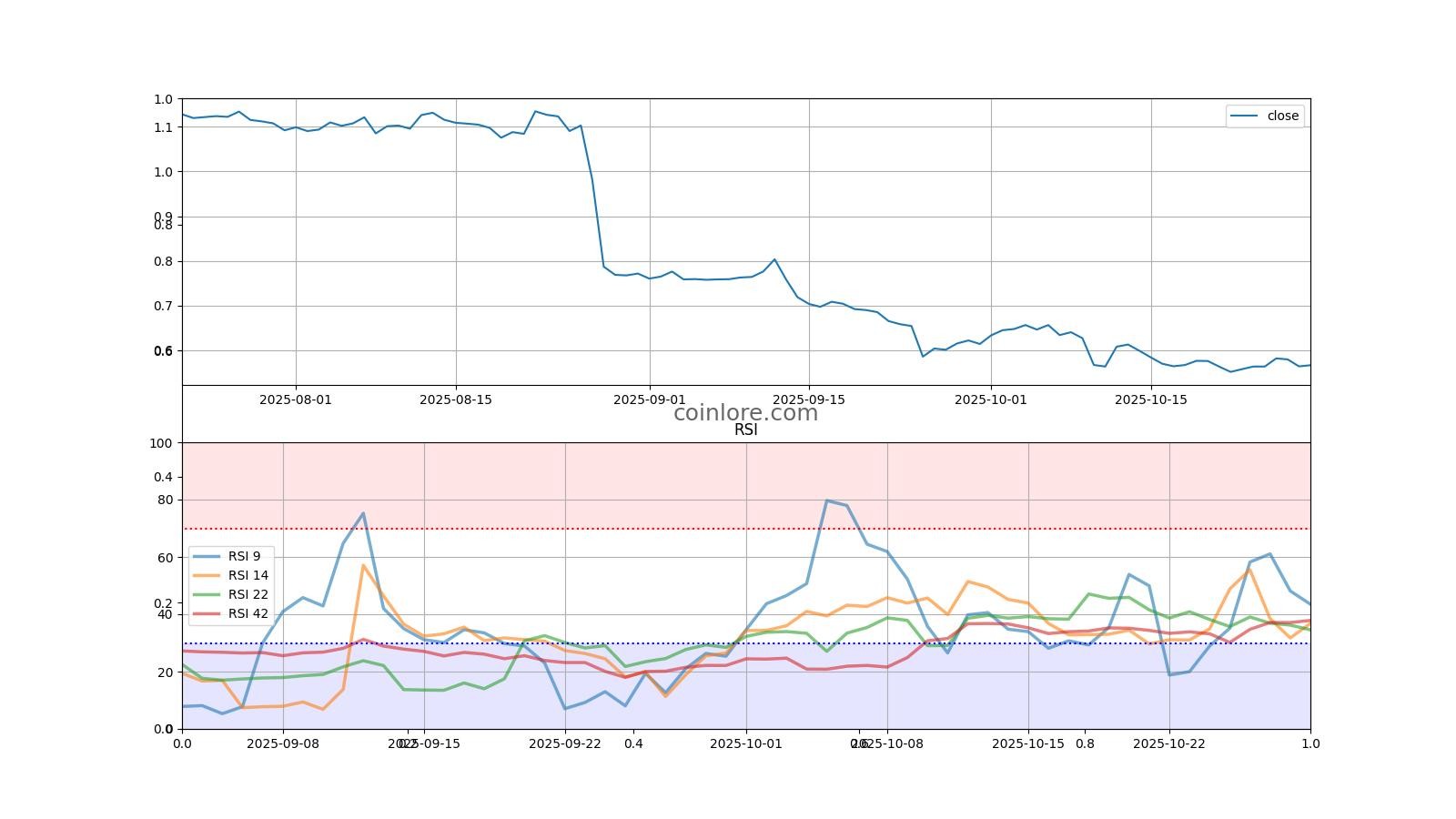 Iron Bank EURO RSI indicator