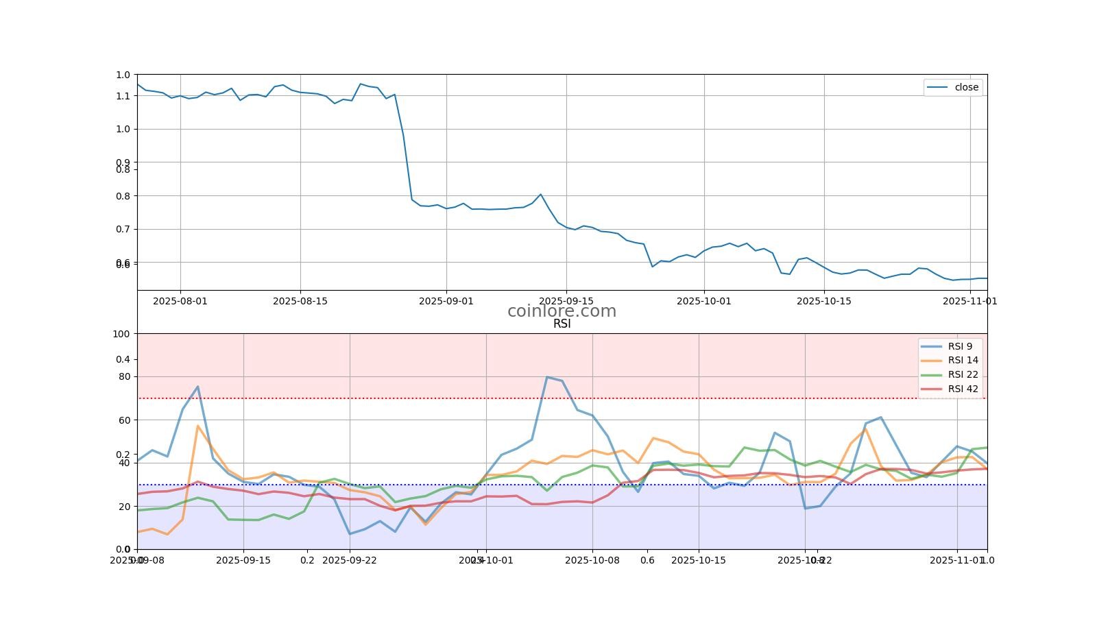 Iron Bank EURO RSI indicator