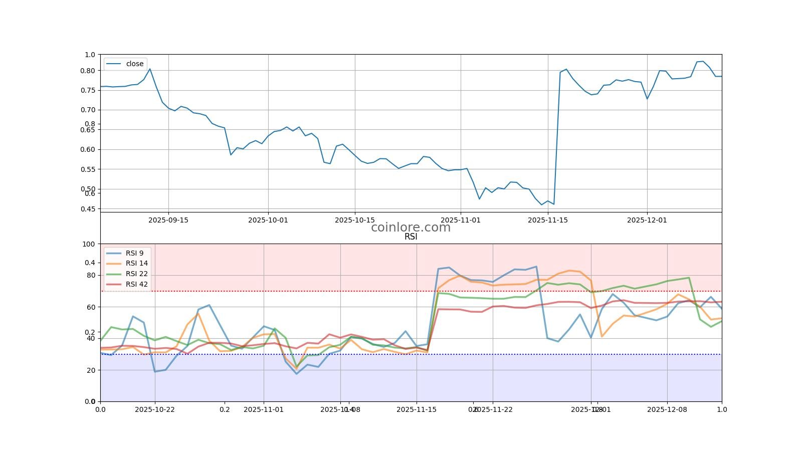 Iron Bank EURO RSI indicator