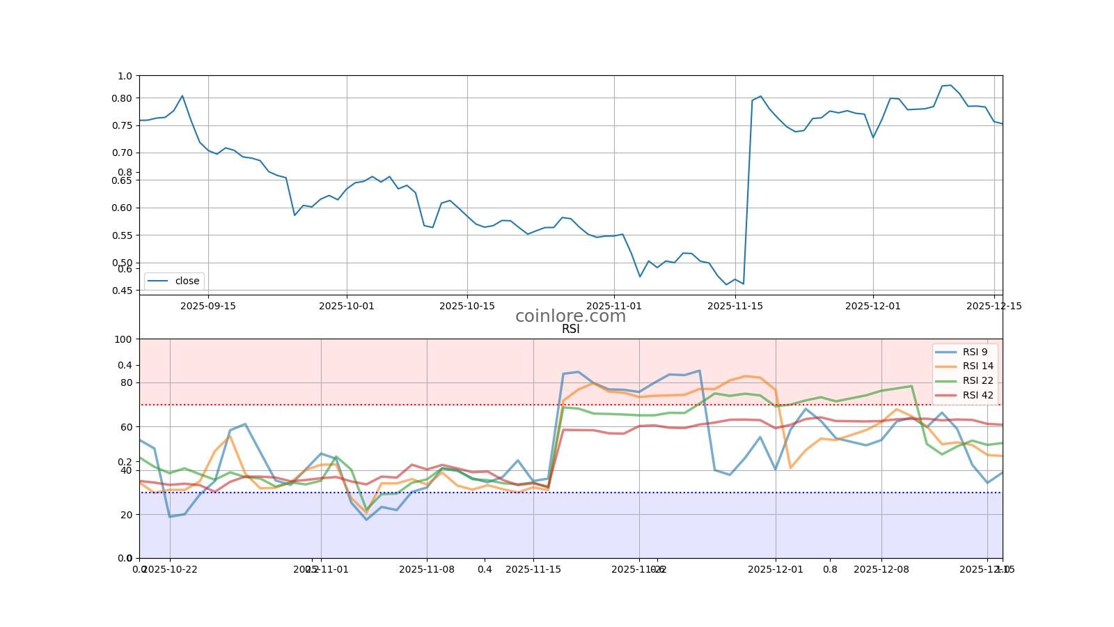 Iron Bank EURO RSI indicator