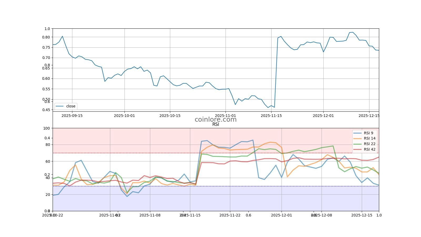 Iron Bank EURO RSI indicator