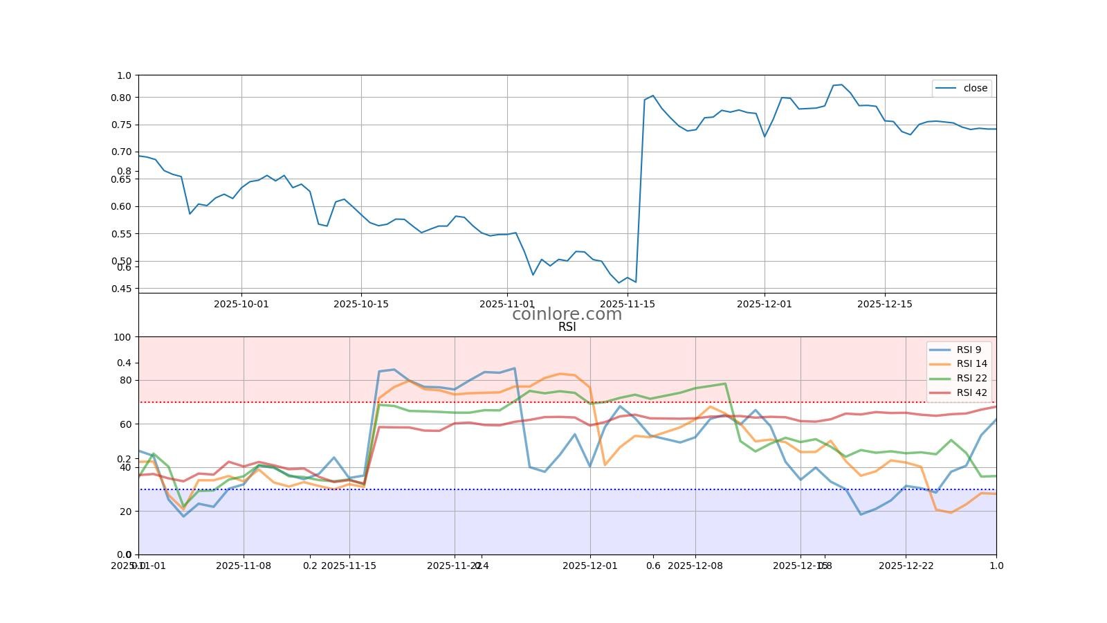 Iron Bank EURO RSI indicator