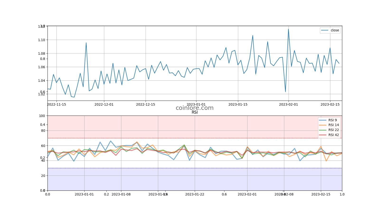Iron Bank EURO RSI indicator