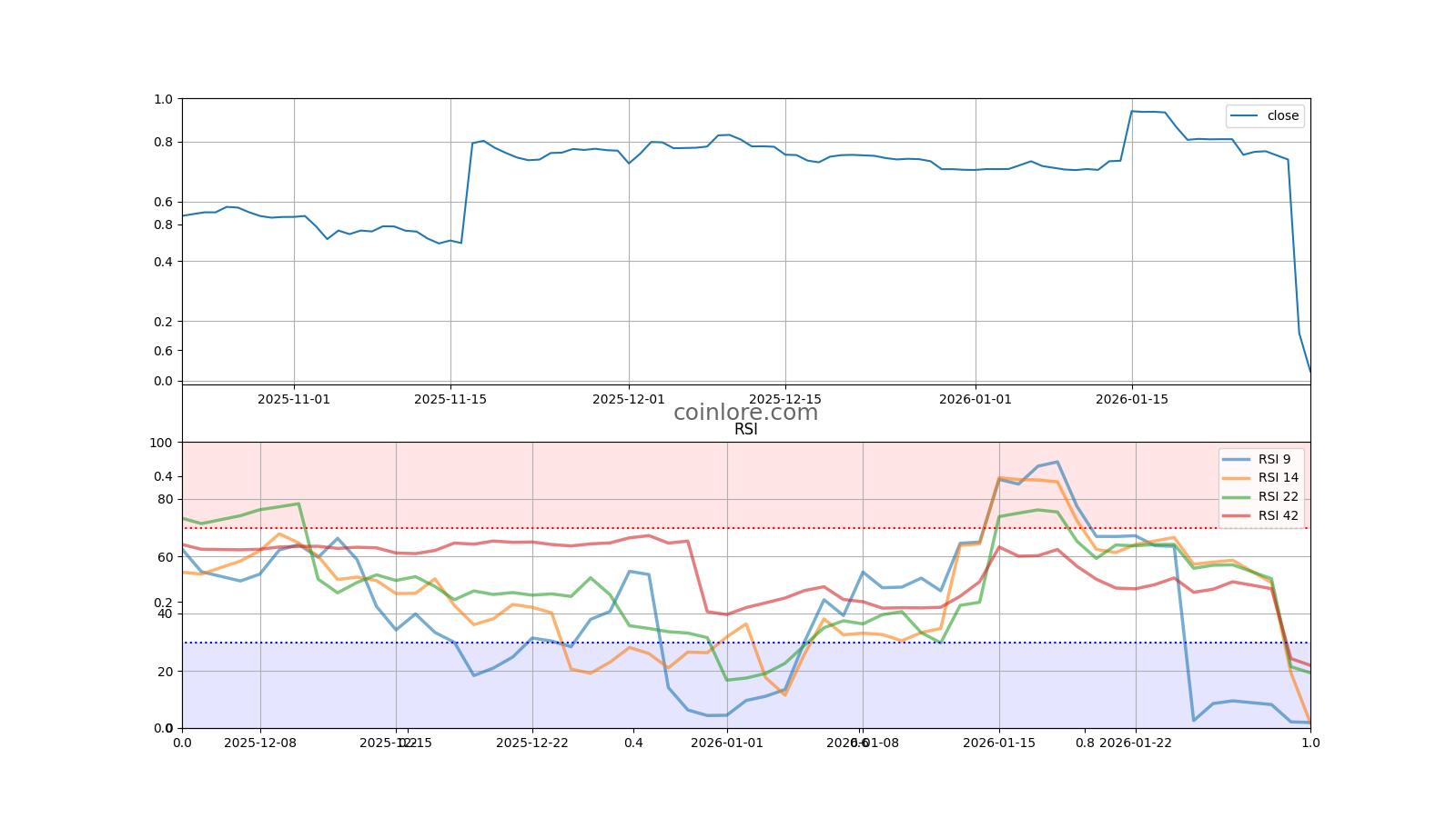 Iron Bank EURO RSI indicator